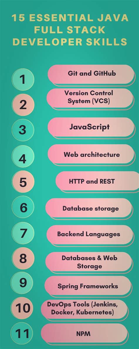 Javafullstackdeveloper Javafullstackdevelopercourse Snva