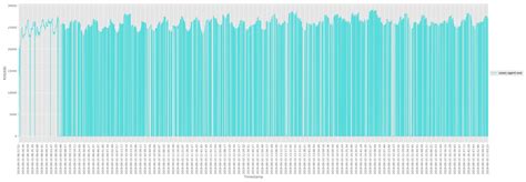 Possible Memory Leak On Windows Syscheck · Issue 134 · Wazuhwazuh Qa · Github