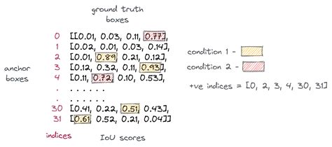 k 04 [code1 torch] faster r cnn deep learning bible 4 object detection 한글