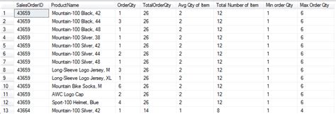 Sql Server Usage Of Over Clause Sqlservercentral