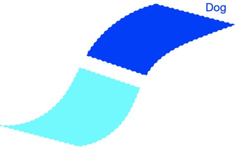 Understanding Deep Learning Algorithms That Leverage Unlabeled Data Part 1 Self Training