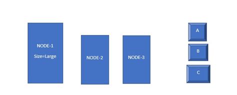 Node Selector Canarys
