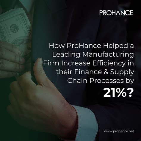 Prohance On Linkedin Workforcemanagement Productivity Workloadmanagement Worklifebalance…