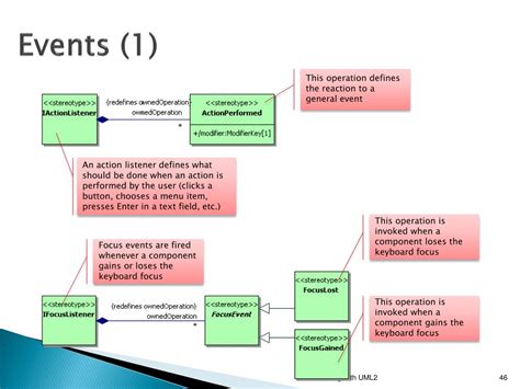 Ppt Gui Modeling With Uml2 Powerpoint Presentation Free Download Id1158705
