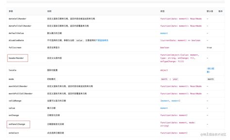 Ant Design 日历组件calendar自定义头部利用calender自定义一个头部，中间显示年月，左右点击切 掘金