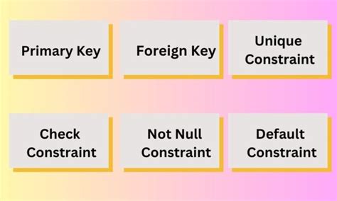 Dbms Basic Introduction To Sql Usemynotes