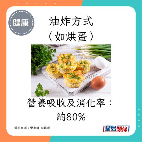 怕膽固醇高一日可吃多少隻雞蛋？烚蛋煎蛋蒸蛋炒蛋 2種食法可吸收100營養 星島日報