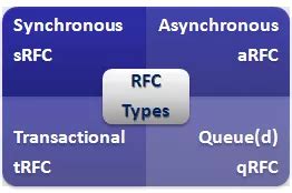 SAP Tutorial da Remote Function Call RFC SAP QM Eğitimi