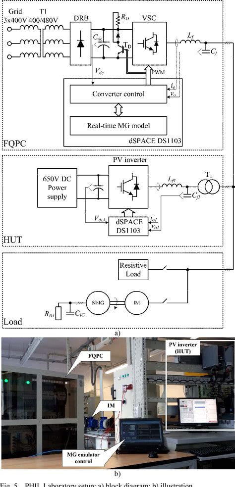 Figure 5 From A Phil System Designed For Testing The Dynamic Response Of Microgrid Units