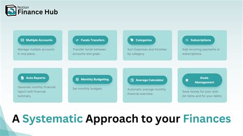Finance Hub Finance Template