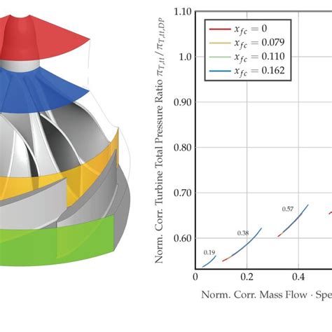 cfd domain and results a cfd domain b normalised corrected