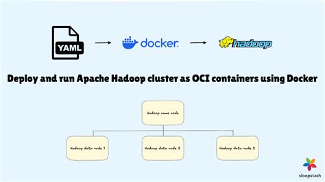 Deploy And Run Apache Hadoop Cluster As Oci Containers Using Docker