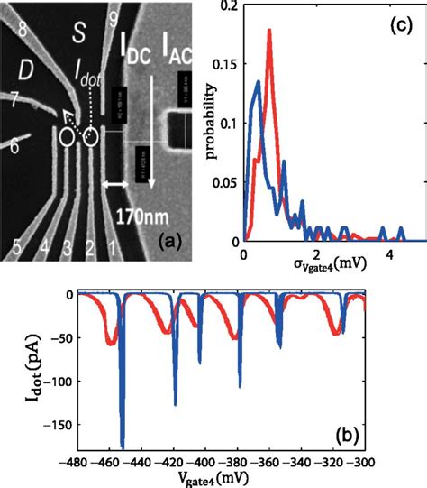 Excitation Of A Si Sige Quantum Dot Using An On Chip Microwave Antenna Applied Physics Letters