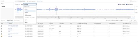 Traditional Snmp Vs Synthetic End To End Monitoring