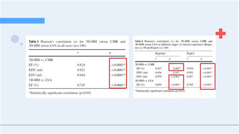 Echocardiography Evaluation Of Lv Function Using An Automated Analysis