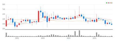 아이티센 주가 전망 재무제표 아트