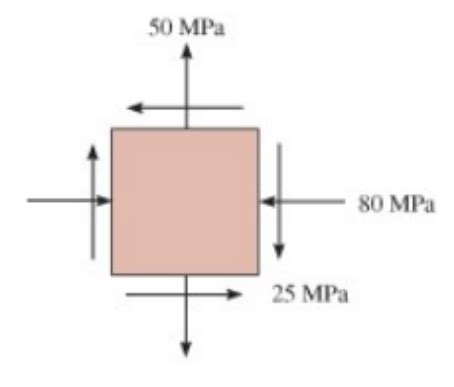Solved Draw Mohr S Circle And Find The Principal Stresses Chegg Com