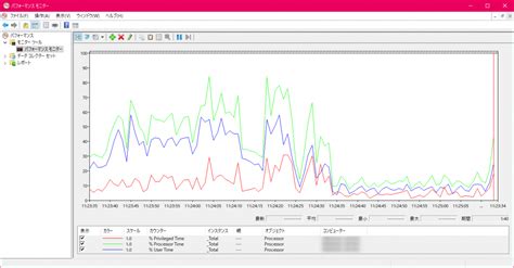 Windowsのリソース監視をするには？リソース監視の始め方を徹底解説