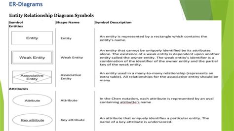 E R Modelspptx Sql And Plsql Database Ppt