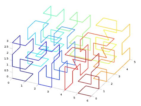 Github Jakubcervenygilbert Space Filling Curve For Rectangular Domains Or Arbitrary Size