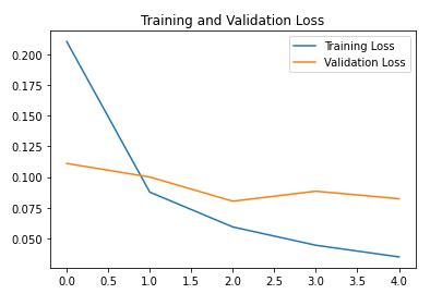 GitHub Sidhant Handwritten Number Recognition