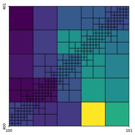 Generating Model Datasets — Nlmod 094dev Documentation