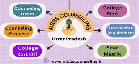 Mbbs Admission In Uttar Pradesh Or Up Neet Counseling 2024 At Rs