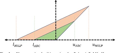 Figure 1 From Scalable Exact Verification Of Optimization Proxies For Large Scale Optimal Power