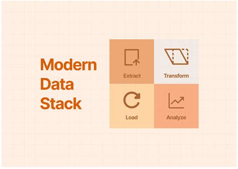 Canner Blog The Modern Data Stack A Comprehensive Overview And