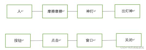 【qt学习记录】qt 标题颜色 Csdn博客