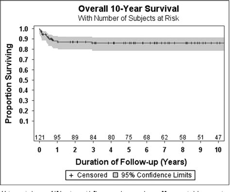 Figure 7 From Surgical Considerations In Shone Complex Semantic Scholar