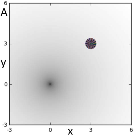 Null Geodesic Trajectories For The Isotropic Power Law Model With α