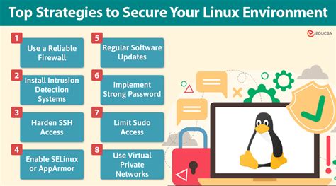 linux vps security tools techniques and strategies