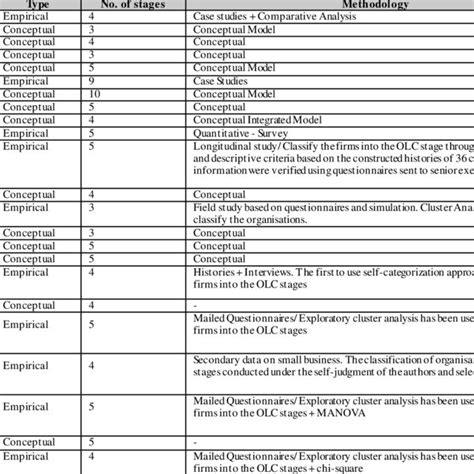 8 Ethical Issues Considered In Data Collection And Data Analysis Download Table