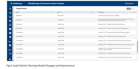 Accelerating Model Deployment In Financial Institutions With Automation Quantitative Finance
