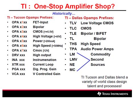 Meaning Of TI S Device Coding Amplifiers Forum Amplifiers TI E E Support Forums