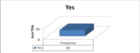 Application Of Appropriate Procurement Methods Download Scientific Diagram