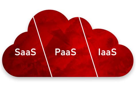 Infolob On Linkedin Oracle Cloud Migration Services Iaas And Paas • Infolob Global