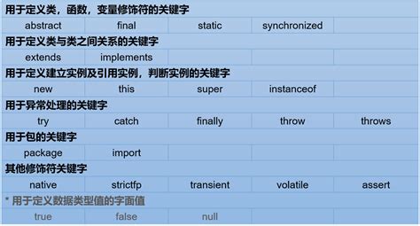 Java之变量与基本数据类型 大数据技术分享 Java之变量与基本数据类型 大数据技术分享