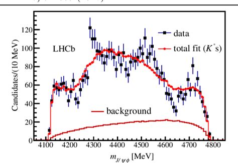 Figure 1 From Observation Of J Psi Phi Structures Consistent With