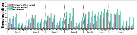 figure 1 from an application of throughput request satisfaction method