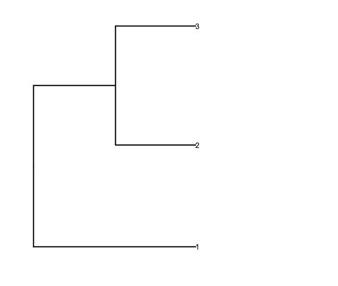 R Joining A Dendrogram And A Heatmap Stack Overflow