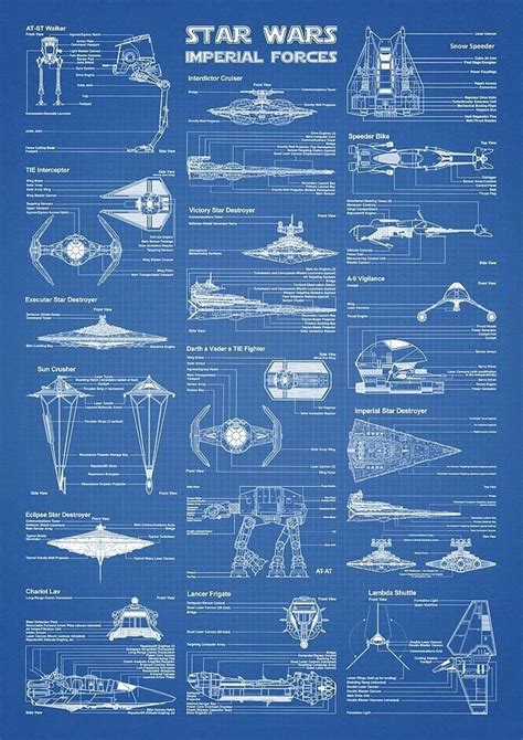Pin By Umberto Venturini On My Star Wars Star Wars Infographic Star