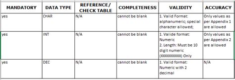 Dq Rules Define Qlik Community 2205932