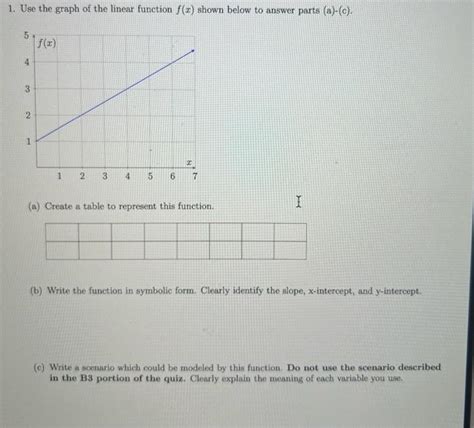 Solved Use The Graph Of The Linear Function F X Shown Chegg