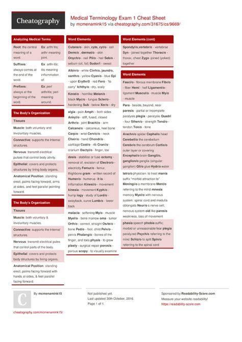 Cheat Sheet Printable Basic Medical Terminology List