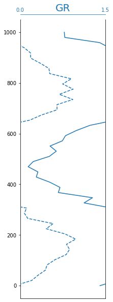 Python How Wrap Around The Plot If The Value Exceeds The Xlim In