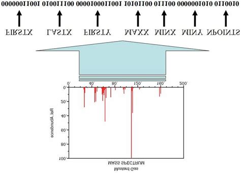 Ais Data Encoding Process Download Scientific Diagram
