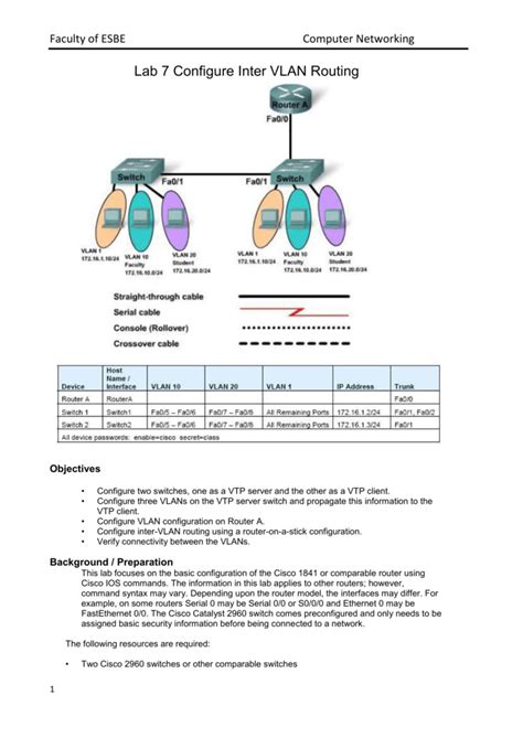 Lab 7 Inter Vlan Routing Configuration B