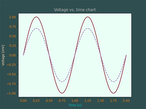 Color Demo Matplotlib 3 8 0 Dev996 G17f81ef499 Documentation
